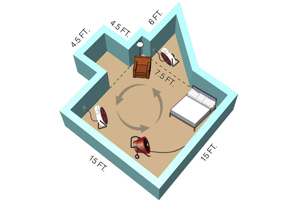 A basic guide to equipment and setup